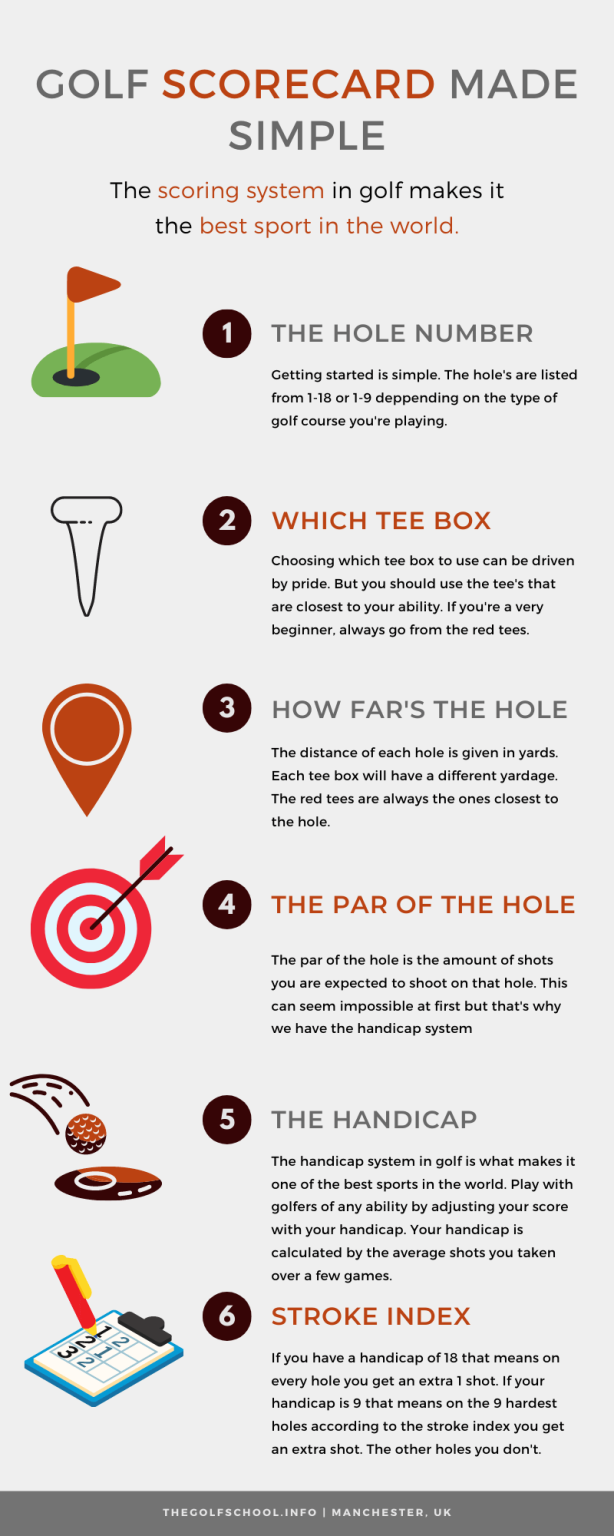 The Golf Scorecard Explained