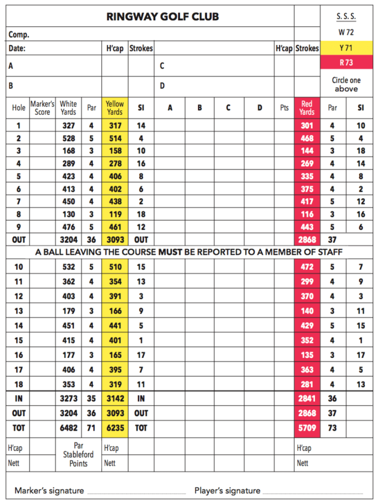 The Golf Scorecard Explained